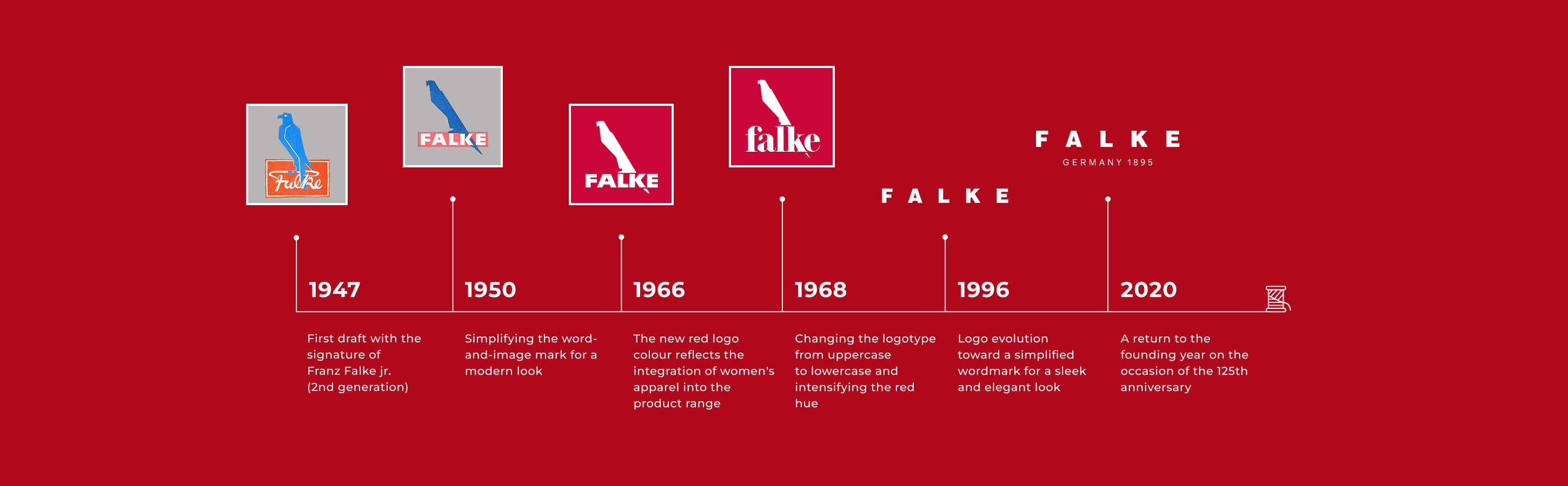 Falke Grafik About Us – The FALKE Brand | FALKE